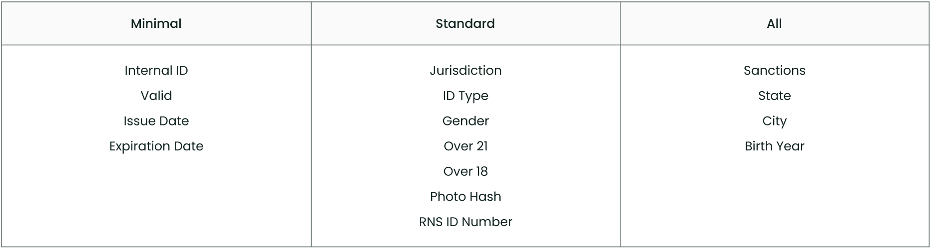 rns.id - Web 3.0 Digital ID